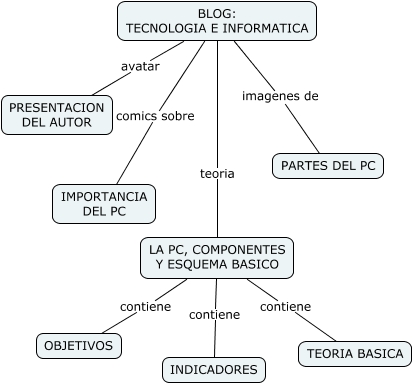 tecnologia e informatica